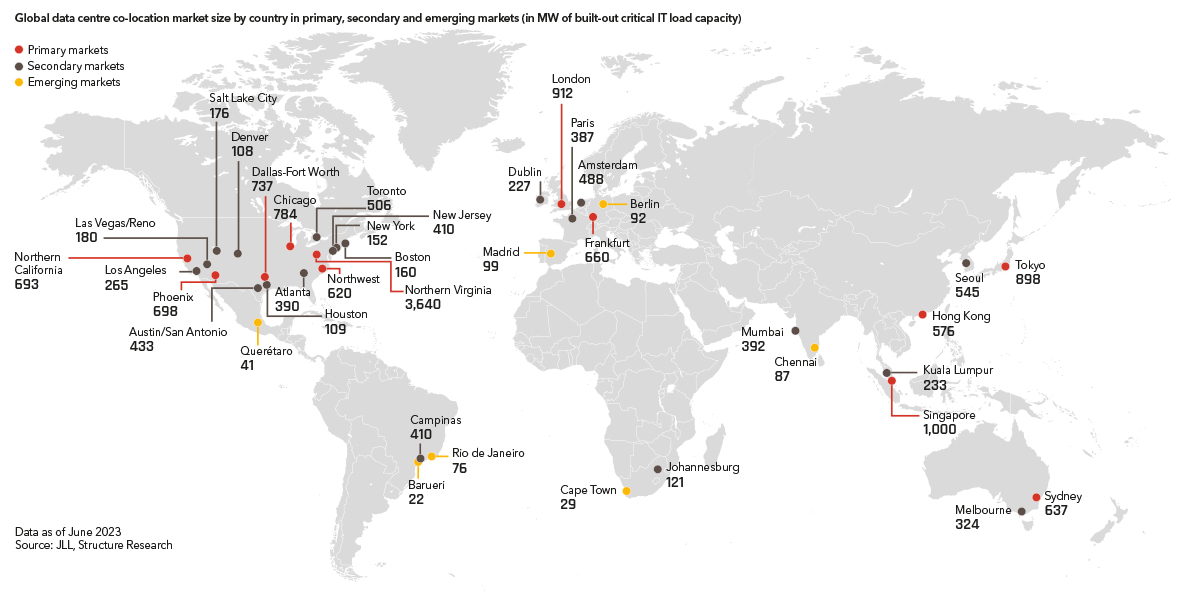 Engineering loans for the data centre gold rush