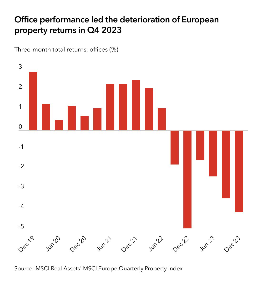 Term Sheet: Hope in the air at MIPIM, Apollo leans into European real ...