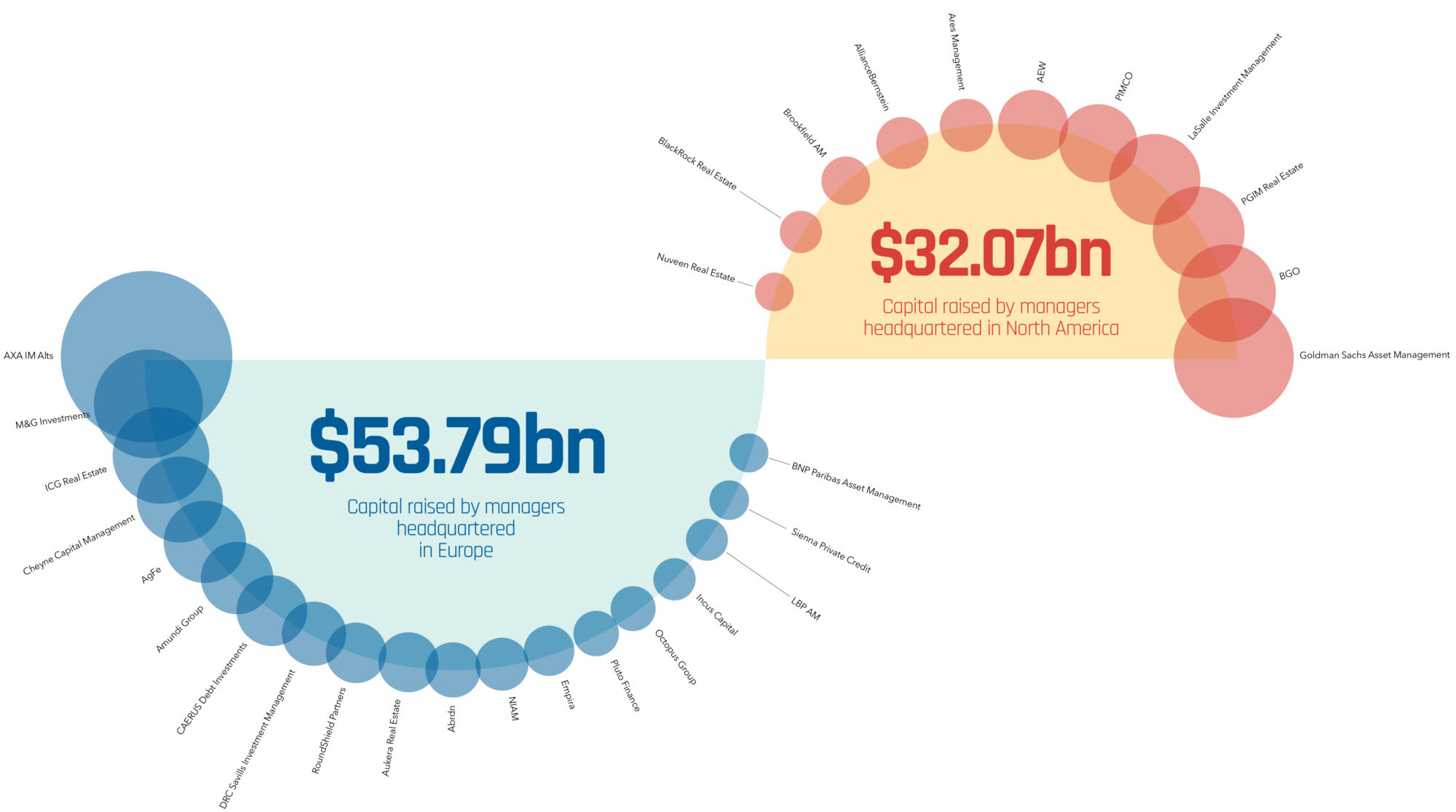 Real Estate Capital Europe’s Debt Fund 30: 2024