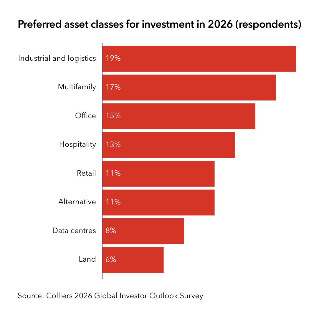 Term Sheet: European CMBS market booms, a major Nordic mall refinancing, Landsec hits pause on ...